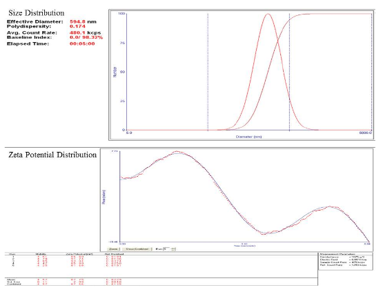 Nano silver chitosan against Colletotrichum gloeosporioides anthracnose ...